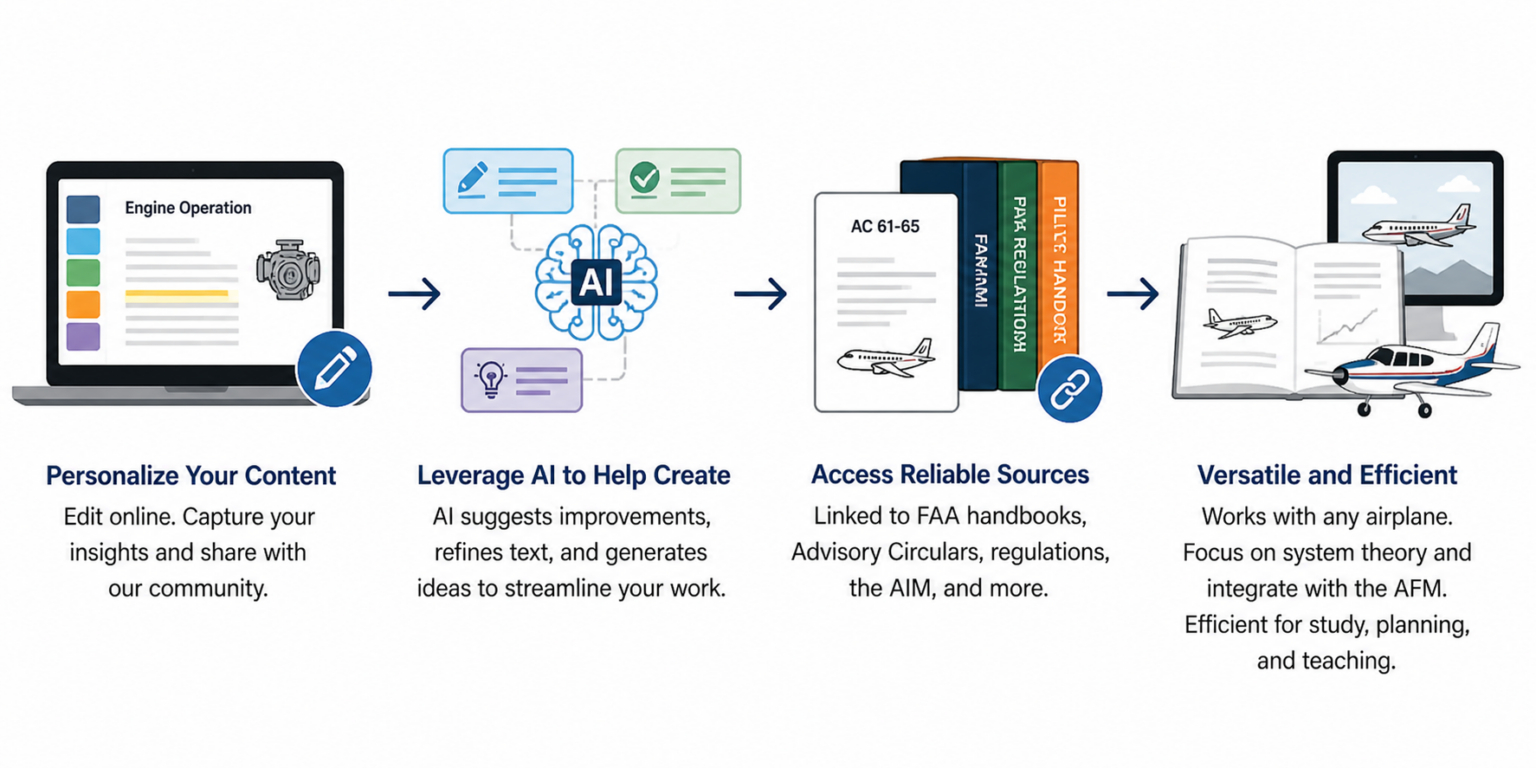 My CFI Book – Customize your own CFI binder and lesson plans.